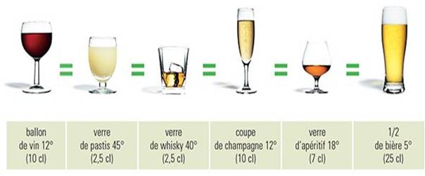 Consommation d’alcool, quelques chiffres clefs - Maison de la Nutrition