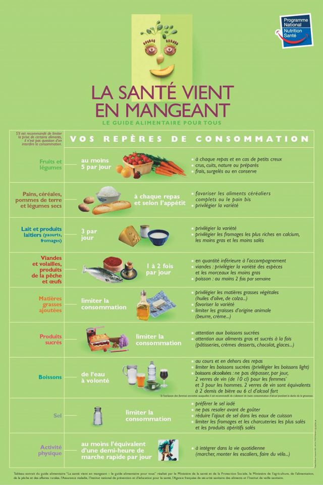 Plan National Nutrition Santé (PNNS) - Maison de la Nutrition