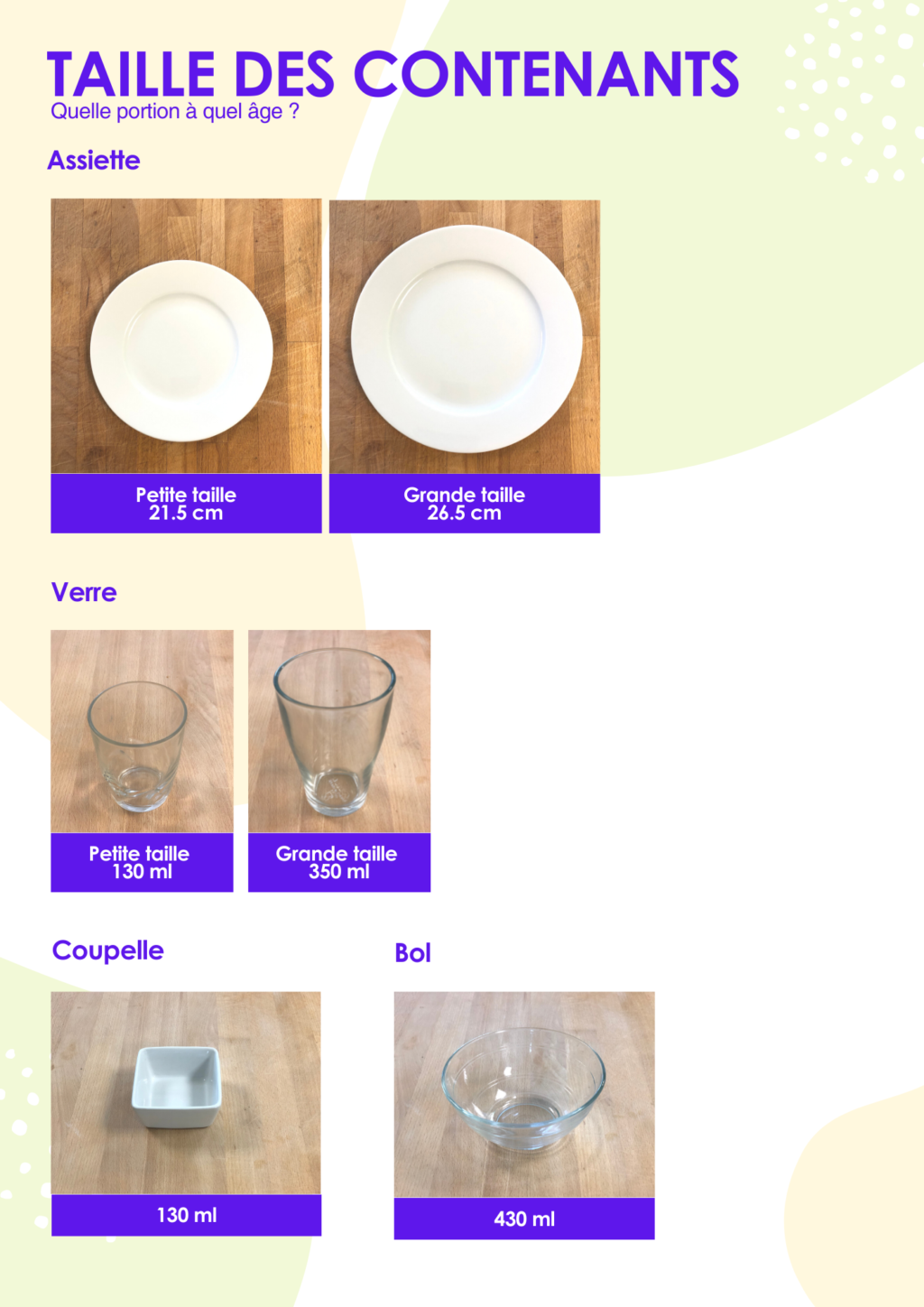 Outil taille des portions - Maison de la Nutrition